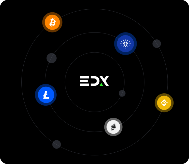 Custody & Settlement Solutions - EDX